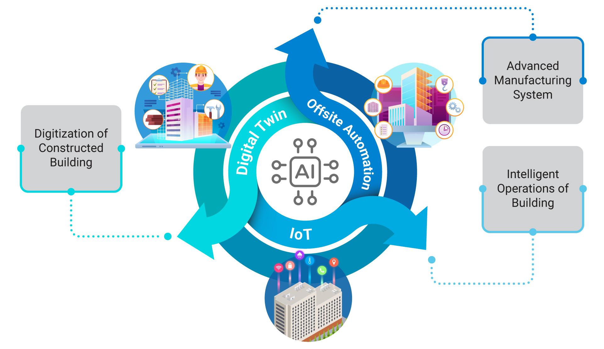 Is the construction industry ready for the Era of AI? - MaRS BIM ...