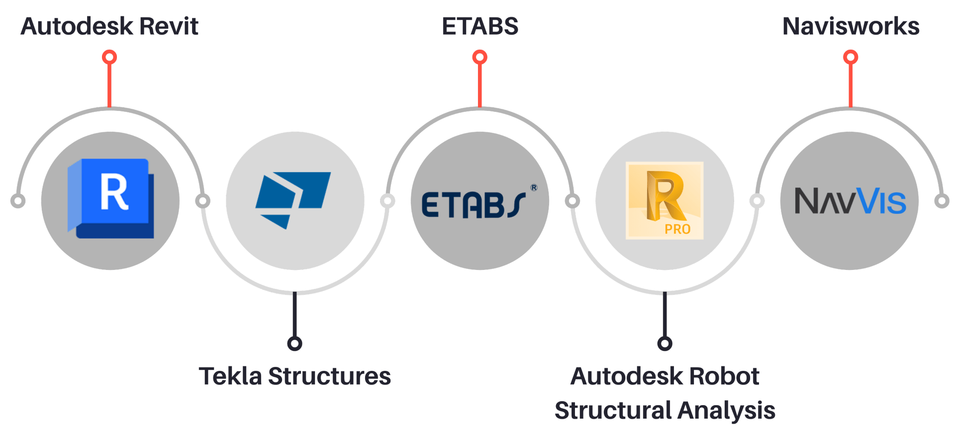 How Load Calculation Using 3D BIM Modeling Ensures Accurate Planning ...